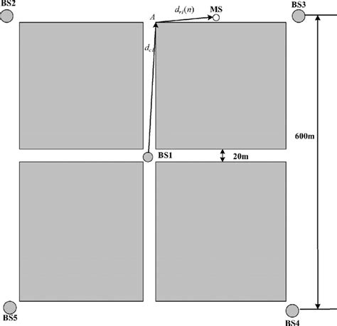Propagation Environment In The Urban Region Download Scientific Diagram