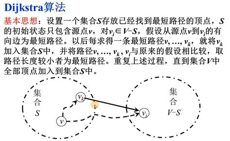 最短路径 dijskra算法） csdn博客
