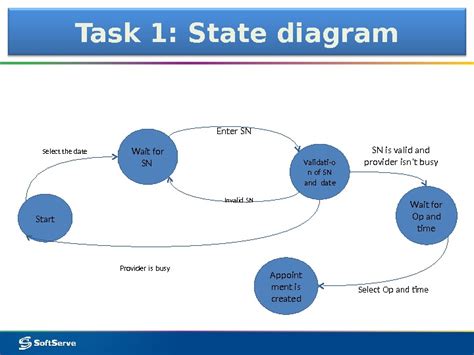 Презентация e learning state transition testing technique