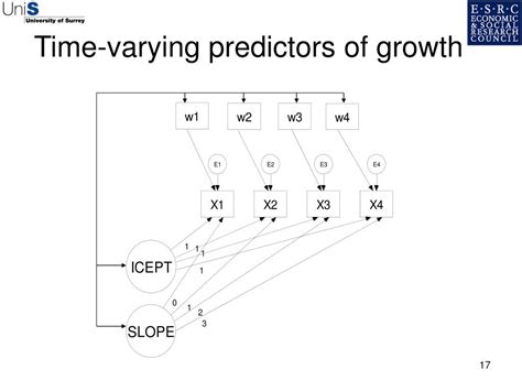 Ppt Latent Growth Curve Models Powerpoint Presentation Free Download Id 417626
