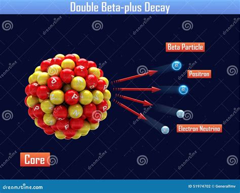 Doppelter Beta Beta Zerfall Stock Abbildung Illustration Von Sterne