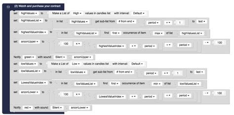 Aaron Binary Issue Binary Binary GitHub