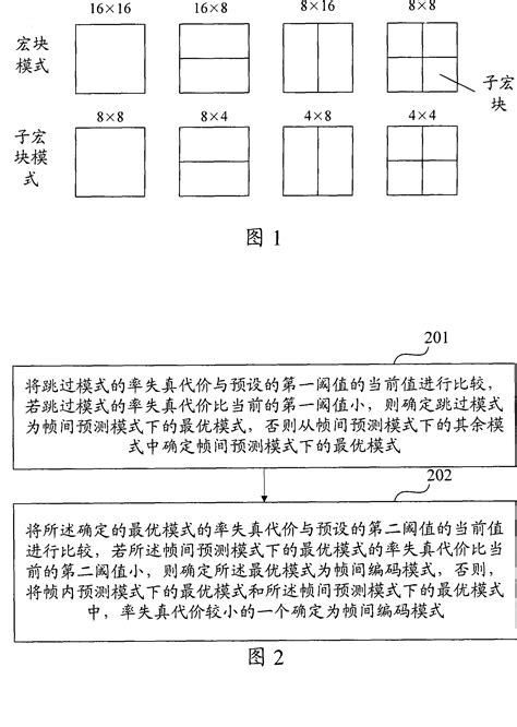 Method And Apparatus For Determining Interframe Encoding Mode Eureka Patsnap