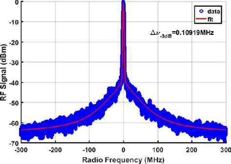 Figure 3 From Design Of Chirped Coupling Sidewall Bragg Gratings For Narrow Linewidth
