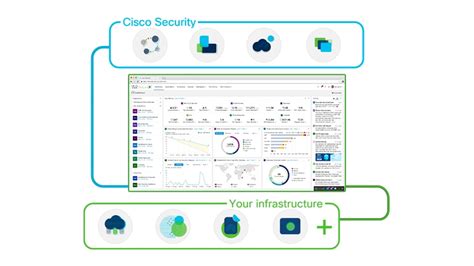 Cisco Securex Platform In Delhi Cisco Securex Platform Provider India