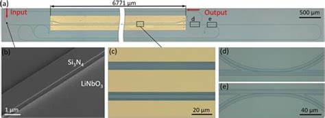 Non Resonant Recirculating Light Phase Modulator Apl Photonics Aip Publishing