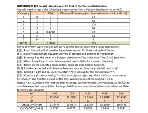solved question 06 10 ﻿points ﻿goodness of fit test of