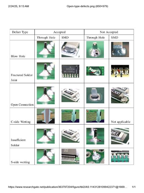 Open Type Defects Pdf