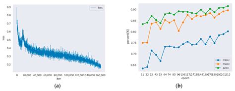 flame and smoke semantic dataset indoor fire detection with deep