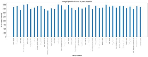 基于深度学习的农作物叶子病虫害检测python源码 基于深度学习的农作物病虫害检测识别 csdn博客