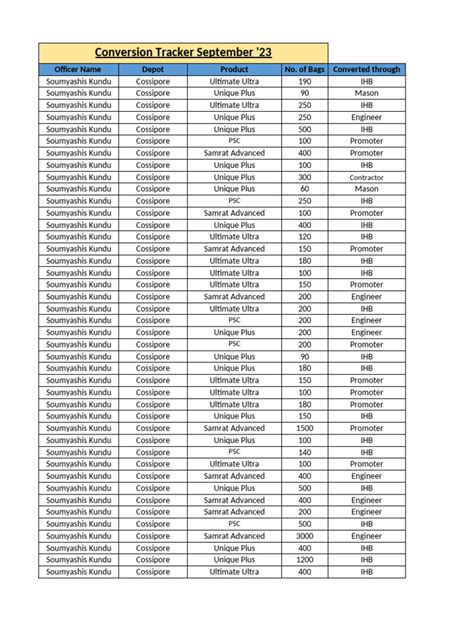 Conversion Tracker Sept 23 Pdf