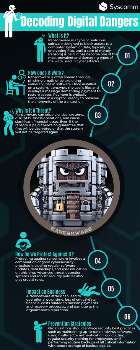 Syscomm Ltd On Linkedin 💻 Decoding Digital Dangers Understanding Ransomware 💻 Ransomware Is A