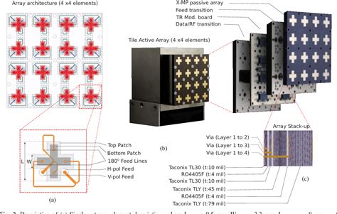 figure 2 from ultra compact universal polarization x band unit cell for