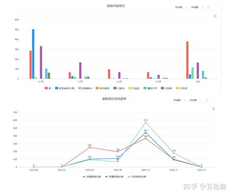 揭秘黑马实战项目《学成在线》研发过程 知乎