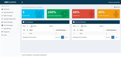 Sistem Informasi Desa Berbasis Web Homecare