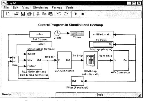 Figure 1 From A Modified Self Tuning Pole Assignment Typed Autopilot System Semantic Scholar