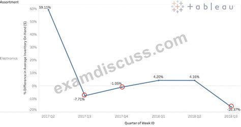 Tableau Desktop Specialist Exam Information And Actual Questions
