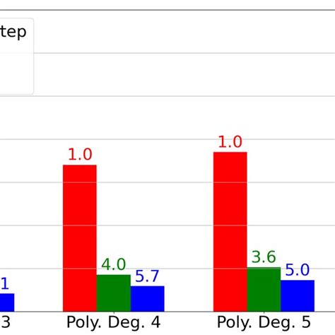 Cpu Runtime With Speedup Factors For 8078 Points With ∆x 0018