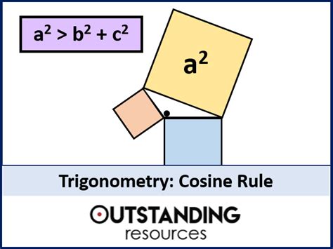 Cosine Rule Teaching Resources