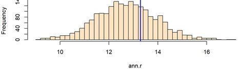 Es214 R Tutorials Ann Hypothesis Testing Homogeneous Case