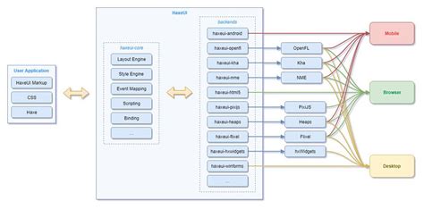 haxeui 1 0 0 official haxelib release gui haxe community