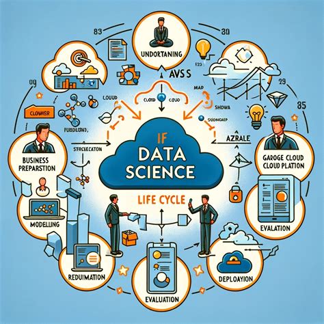 Demystifying The Data Science Lifecycle From Model Training To Cloud Integration Insightedge
