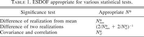 Figure 1 From The Effective Number Of Spatial Degrees Of Freedom Of A Time Varying Field