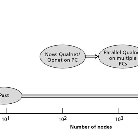 1 state of the art of c2 network modeling simulation download