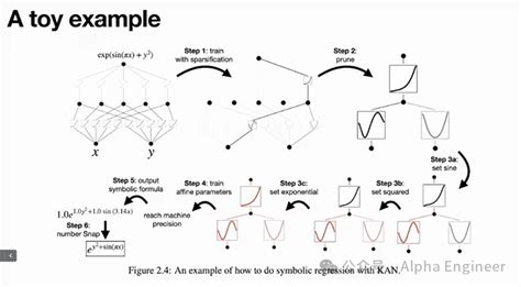 深度解析kan：连接符号主义和连接主义的桥梁 36氪