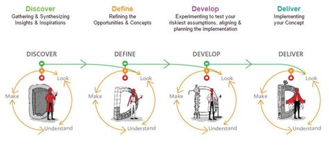 dbs bank s 4d framework source dbs bank download scientific diagram