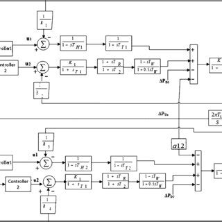 Transfer Function Model Of Twoarea Multisources Download Scientific Diagram