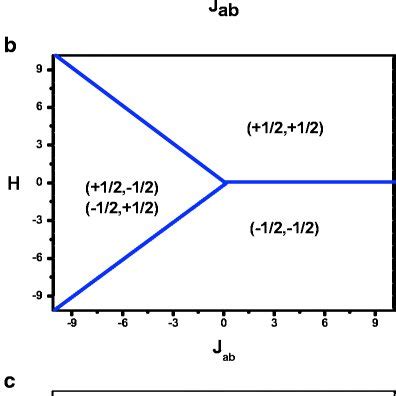 Ground State Phase Diagrams Displaying Different Stable Phases In Download Scientific Diagram