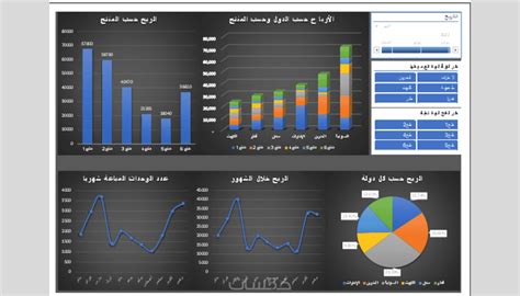 داش بورد Dashboard تفاعلي على برنامج اكسل Excel خمسات