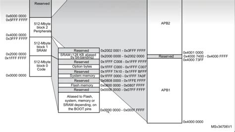 【单片机基础知识】mcu三种启动方式boot选择 主flash系统存储器bootloader嵌入式sram ——老版立芯嵌入式