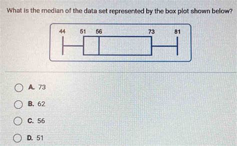 Solved What Is The Median Of The Data Set Represented By The Box Plot