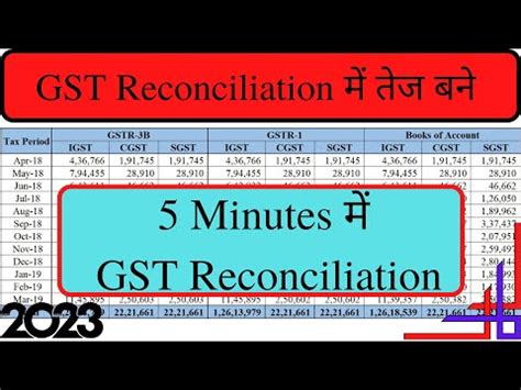 GSTR 3B And GSTR 1 Reconciliation In Excel Format Pice