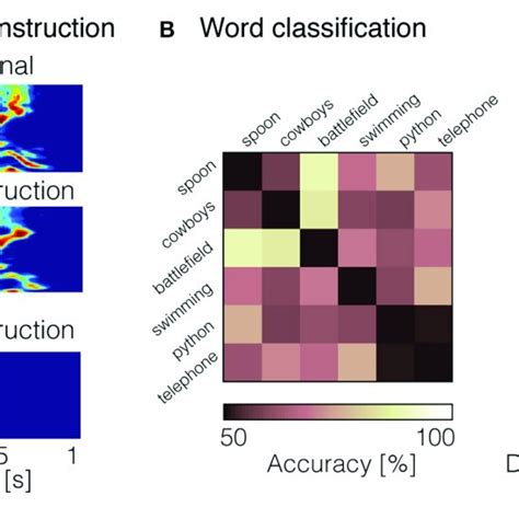 pdf decoding inner speech using electrocorticography progress and