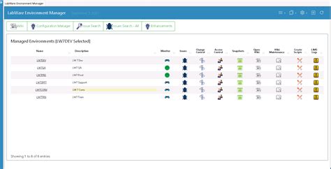 How Labware Meets The Challenge Of Managing An Enterprise Lims