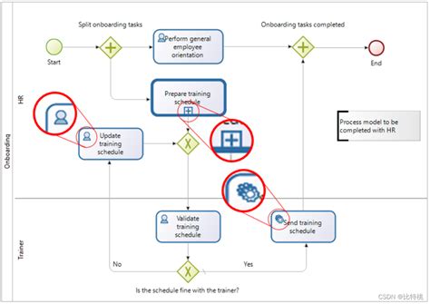 bpmn2 0规范及流程引擎选型方案 csdn博客