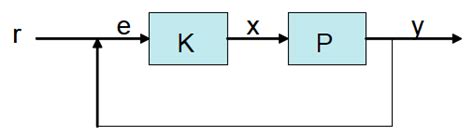 Closed Loop Block Diagram Download Scientific Diagram