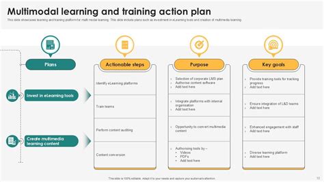 Multimodal Learning Powerpoint Template Bundles Ppt Slide Ppt Presentation
