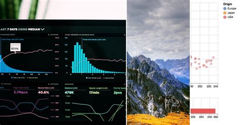 List Python Visualisation Curated By Sean Tabor Medium