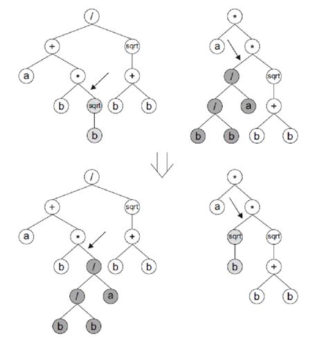 7 parse tree crossover diagram in genetic programming the arrows here