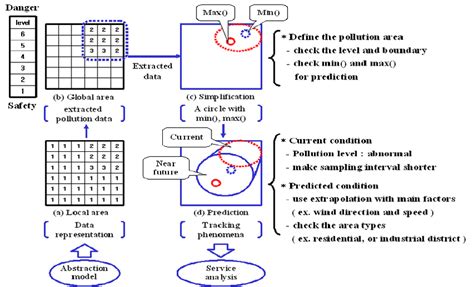 sensor data processing for defining pollution area download