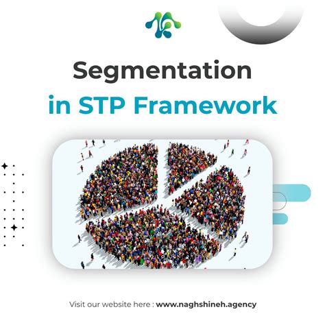 Segmentation Marketingstrategy Stpframework Customersegmentation