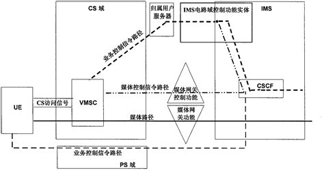Method System And Equipment For Providing Service Eureka Patsnap