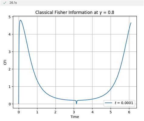 Python Run Faster On Apple Silicon Than The X86 Why Rmac