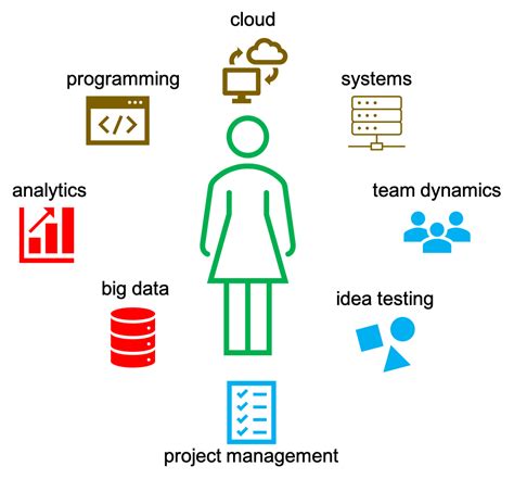 Spotting Talented Machine Learning Engineers By Misbah Uddin