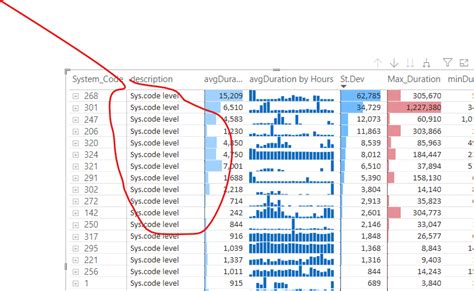 Solved Building A Matrix With Extra Columns On Certain Le