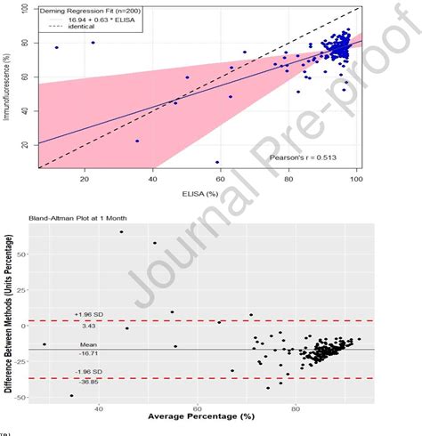 Figure 2 From Comparison Of A Rapid Fluorescence Immunochromatographic Test With An Enzyme